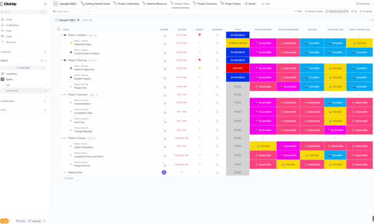 Complete RACI Chart Guide 2023: Definition, Examples and Templates ...
