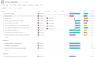 Complete RACI Chart Guide 2023: Definition, Examples and Templates ...